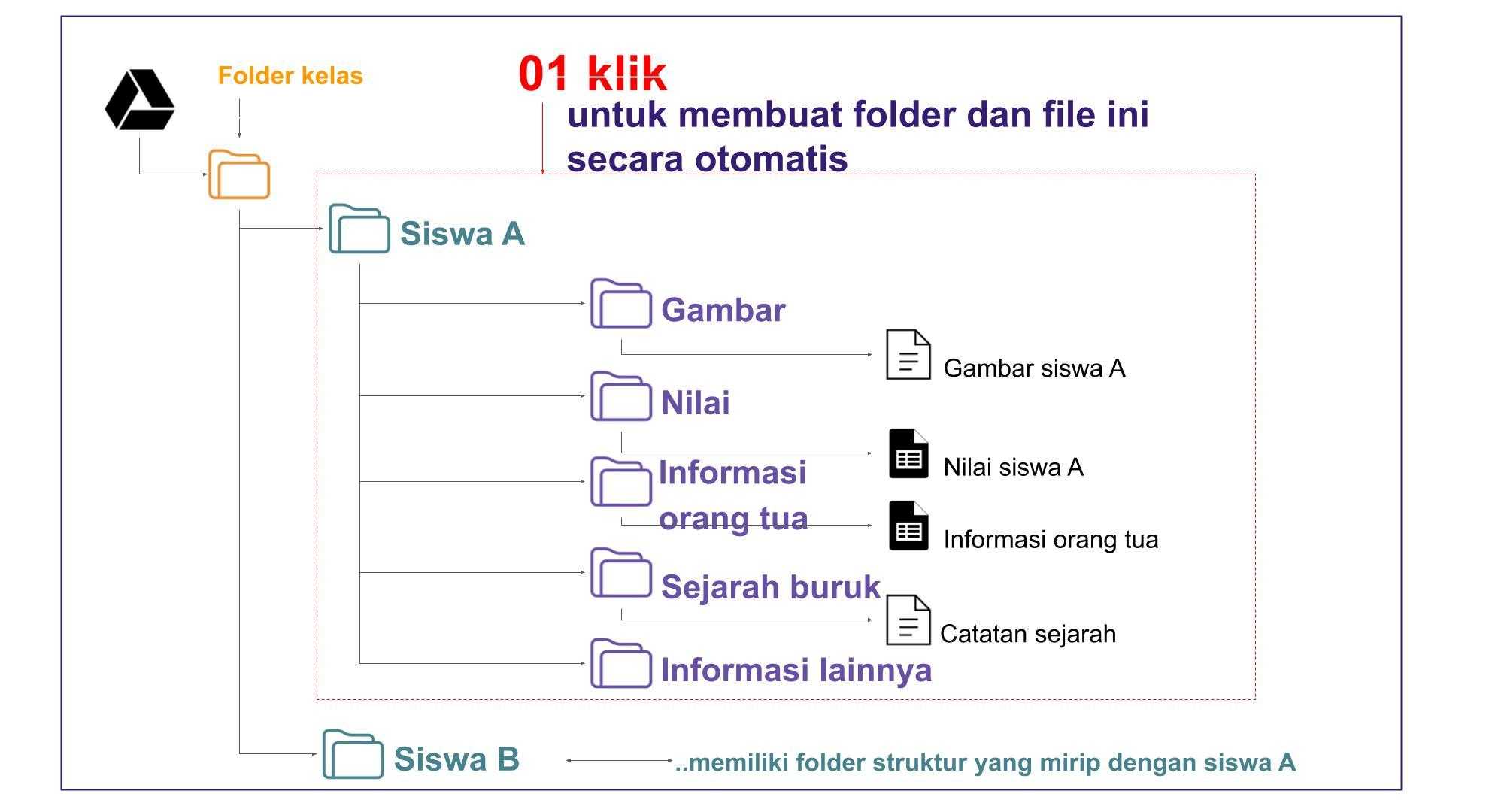 Buat folder secara otomatis untuk setiap siswa di Google Drive | Tìm ...